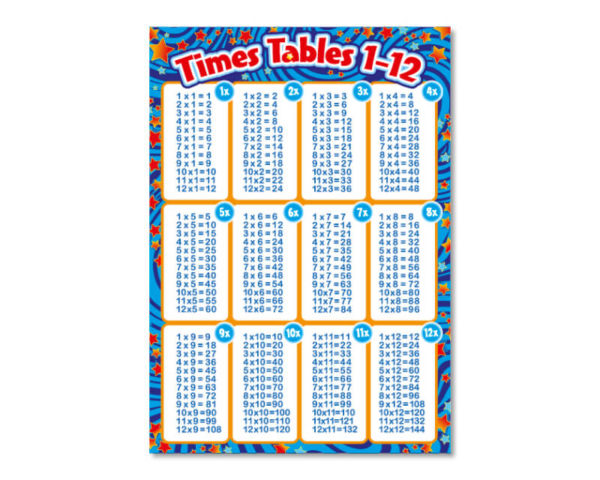Times Tables Wallchart - School Merit Stickers