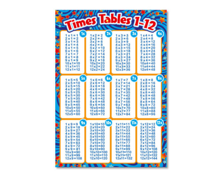 Times Tables Certificates - School Merit Stickers
