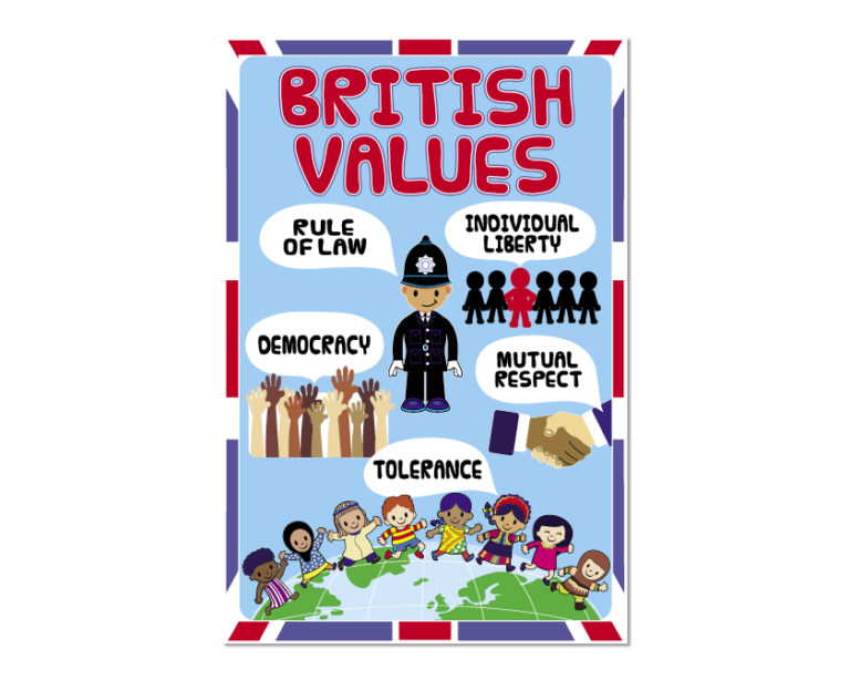 British Values Sign Ks1 - School Merit Stickers
