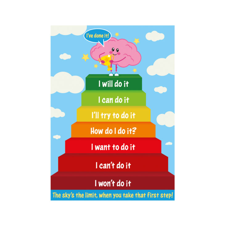 Growth & Positive Mindset Posters A4 - School Merit Stickers