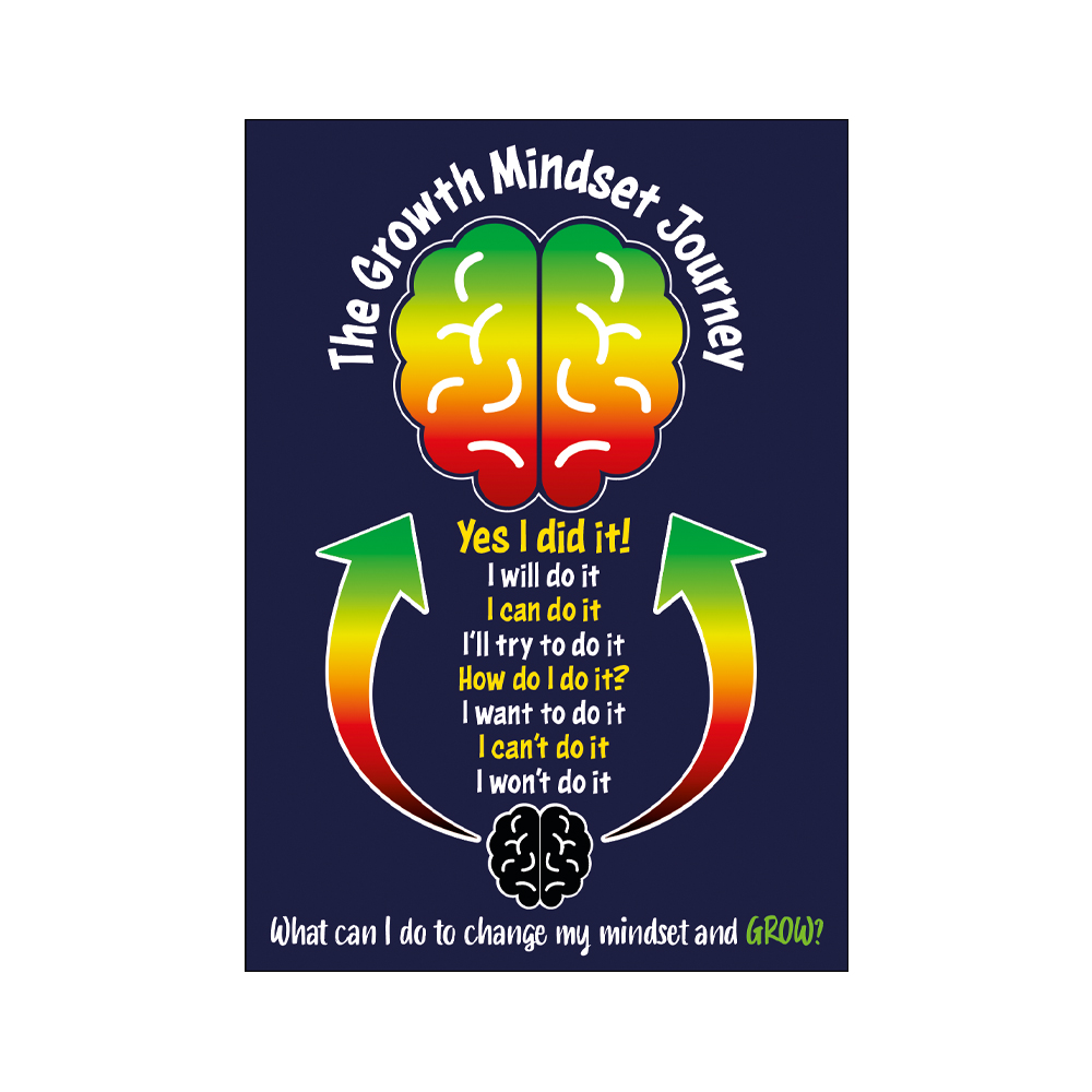 Growth and Positive Mindset Journey A3 - School Merit Stickers